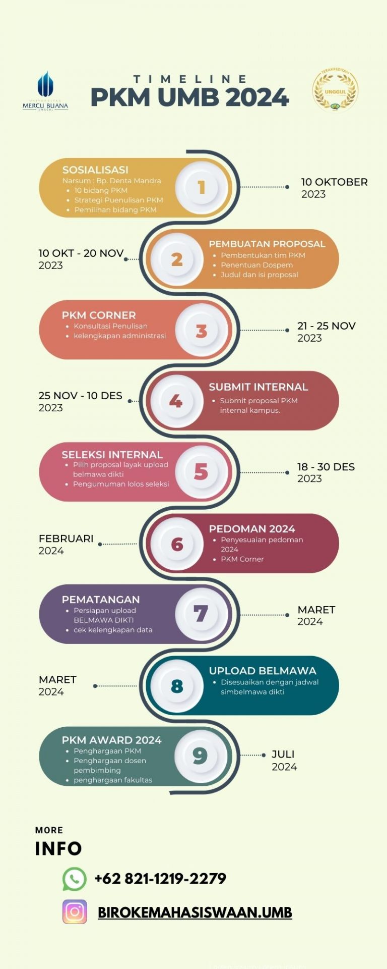PROGRAM KREATIVITAS MAHASISWA (PKM) 2025 – Biro Kemahasiswaan